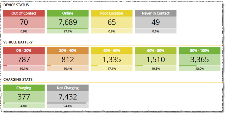 IoT - Internet of Things - Maptex